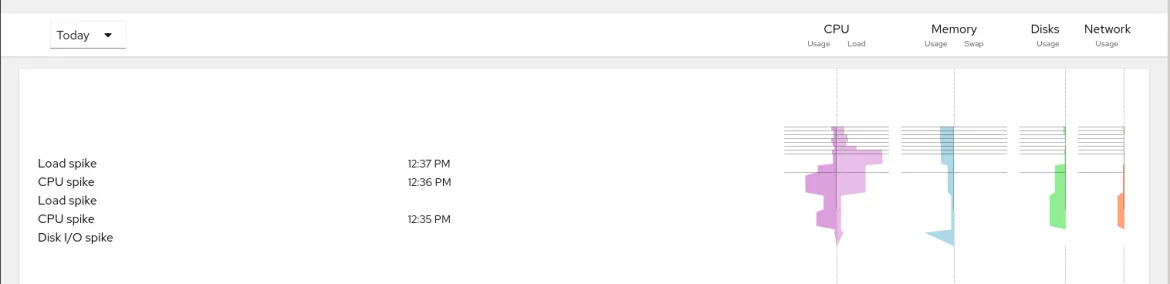 Visualizing performance in Red Hat Enterprise Linux 8.4 web console